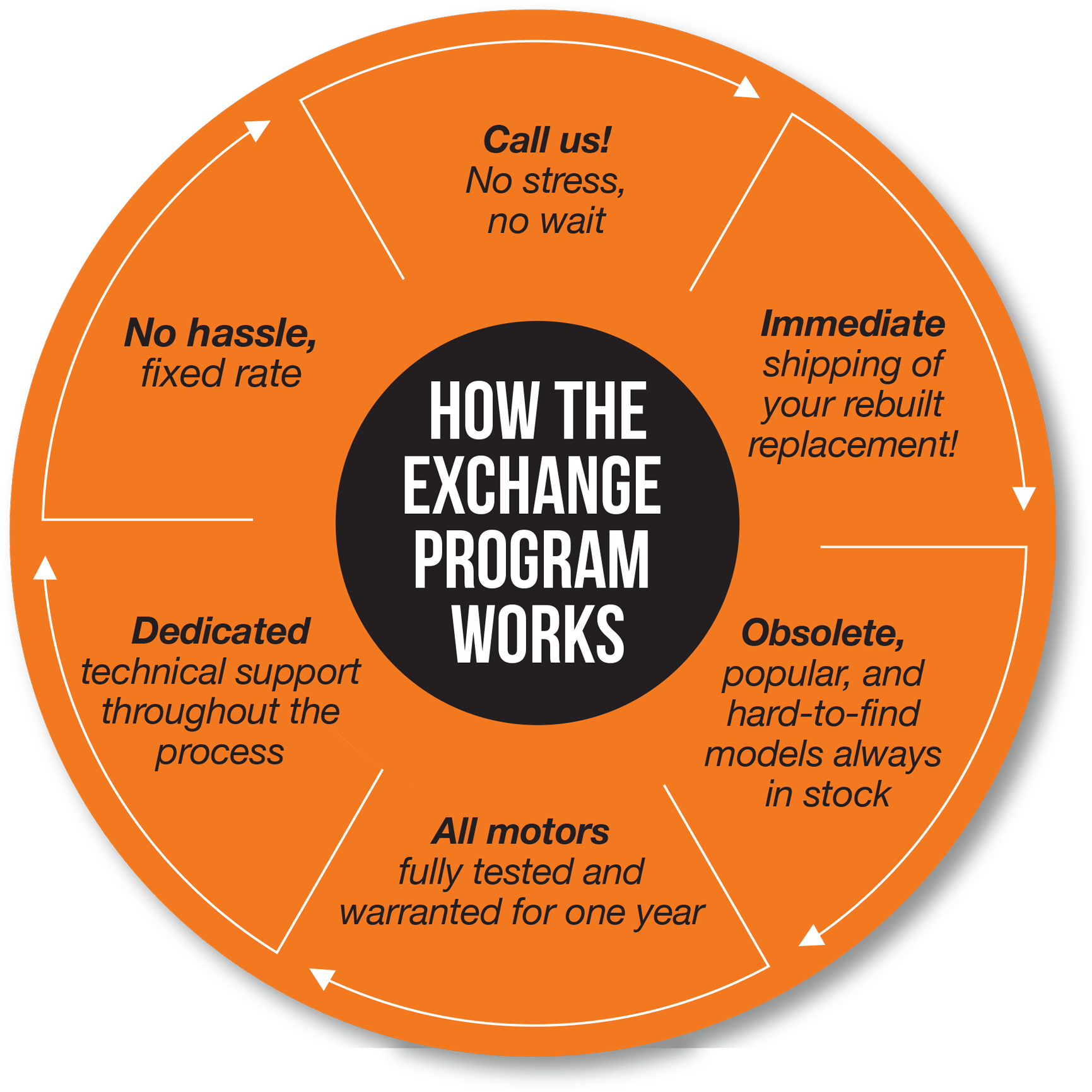 Endeavor Exchange - Endeavor Technologies